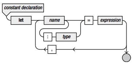 学习开发IOS with Swift总结 llitfkitfk s blog