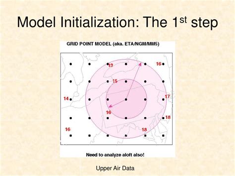 Ppt Numerical Weather Prediction Nwp The Basics Powerpoint