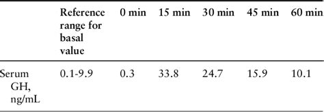 Table 4 From A Case Of Lymphocytic Infundibulo Neurohypophysitis Exhibiting Spontaneous