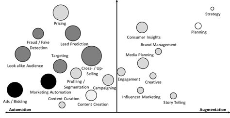 Marketing Matrix Following Gentsch 2018 Download Scientific Diagram