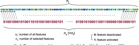 Figure 1 From Efficient Huge Scale Feature Selection With Speciated Genetic Algorithm Semantic