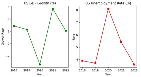 Matplotlib Subplotsadjust For Bottom And Right Margins