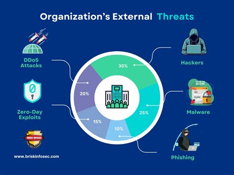 Siva R On Linkedin Threats Cyberawareness Stayonlinesafe