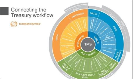 Connecting The Treasury Workflow