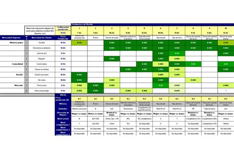 Plantilla Excel Matriz De Relaciones Arquitectura The Best Porn Website