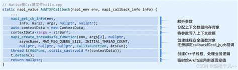 使用node Api进行线程安全开发nodejs 线程安全 Csdn博客 使用node Api进行线程安全开发nodejs 线程安全 Csdn博客