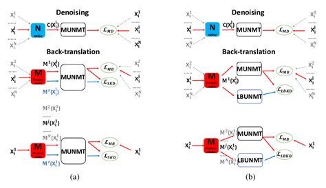Acl2020 Language Aware Interlingua For Multilingual Neural Machine