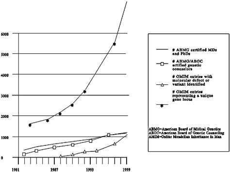 Promoting Safe And Effective Genetic Testing In The United States