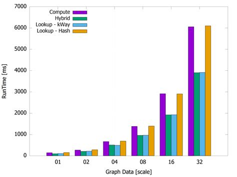 asynchronous graph pattern matching on multiprocessor systems deepai