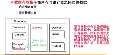 mips指令集 指令的介绍 csdn博客