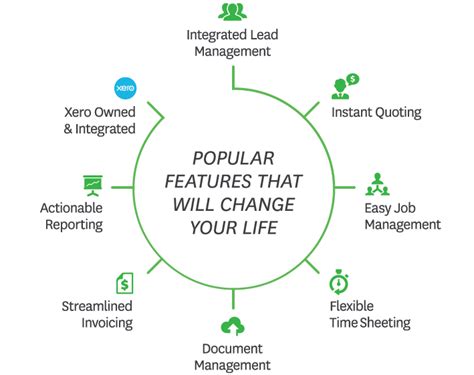 Workflowmax Integrated Job Management Software Envision Digital