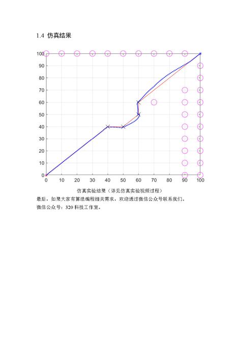 基于改进人工势场法和a 算法的欠驱动船模路径规划 人工势场与a 算法结合 csdn博客