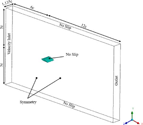 Computational Domain With Boundary Conditions Download Scientific Diagram