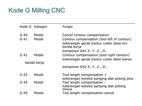 Basic Cnc Programming G Code Ppt