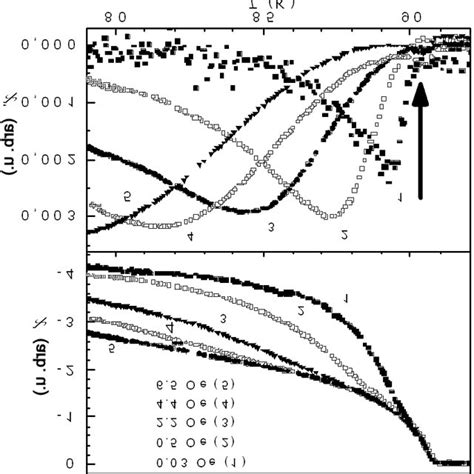Resistance Vs Temperature For The Ybco Lms Download Scientific Diagram