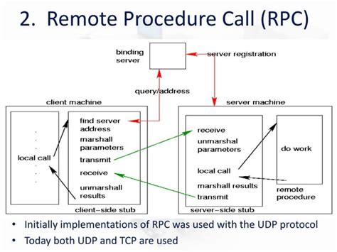 nfs network file system ppt
