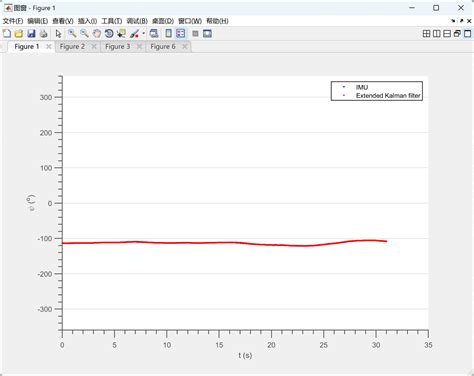 辅助导航gps与高速传感器（matlab代码实现） Csdn博客