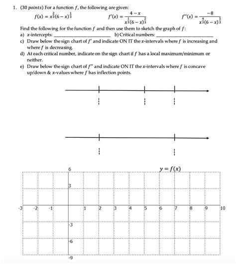 solved 30 points for a function f the following are
