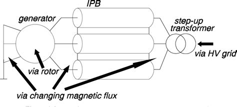 Figure 1 1 From Detection Of Partial Discharges In Stator Windings Of