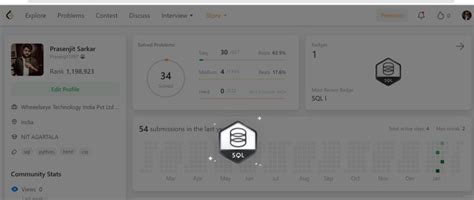 Prasenjit Sarkar On Linkedin Sql Leetcode