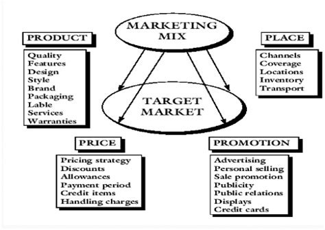 Product Mix Notes Product Mix Decisions 2019 02 05