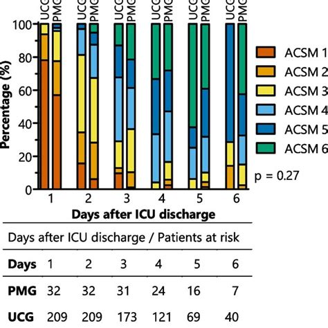 A Design Of Mobilization Poster To Promote Early Mobilization At