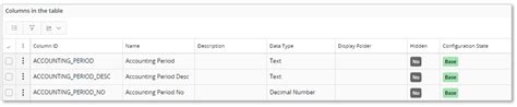 Analysis Models Admin And Config Tabular Models Technical