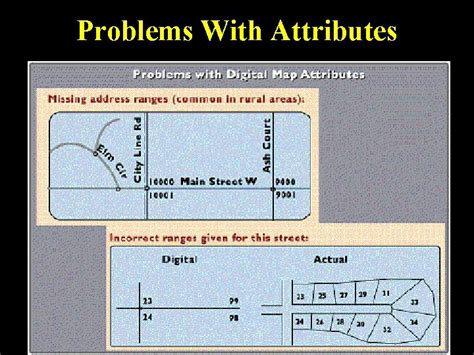 Vector Data Model Tin Triangulated Irregular Network Vector