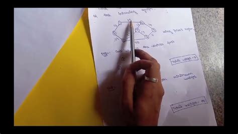 Prims Algorithm Youtube