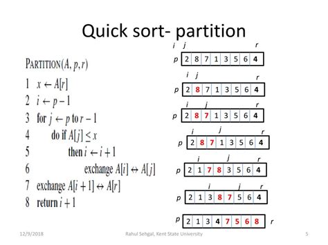 Quick Sort And Radix Sort Ppt Download