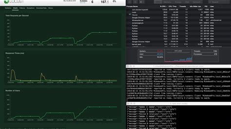 Load Testing Nodejs Api Using Locust On My Mac Youtube