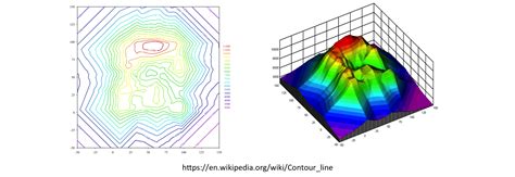 Data For Species Distribution Models Bccvl