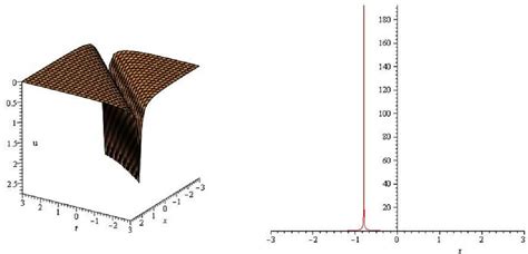 Figure 2 From Application Of An Enhanced Gg Expansion Method To