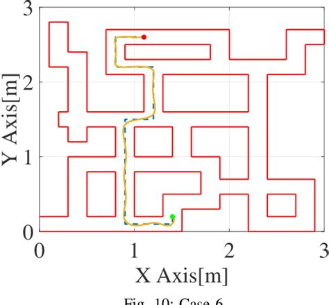 figure 10 from genetic algorithm for path planning of uavs as a maze