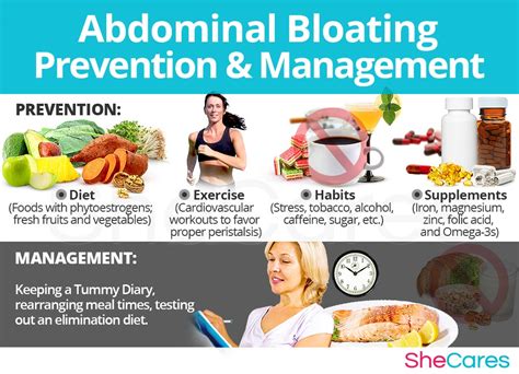 Bloating SheCares