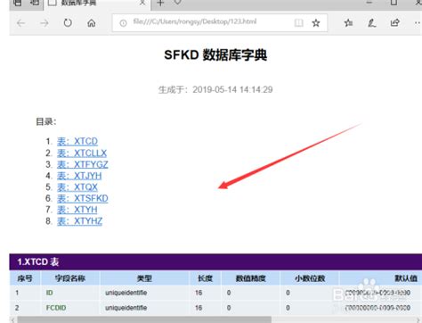 sql server导出数据字典 郭大侠 博客园