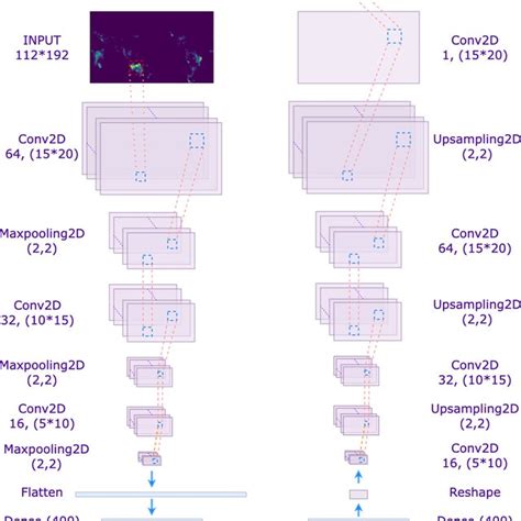 The Surrogate Model Structure Download Scientific Diagram