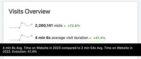 Top Conversion Metrics To Track In 2024 Analytics Platform Matomo