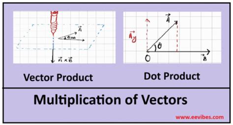 Vector Multiplication Scalar Or Dot Product Vector Or Cross Product