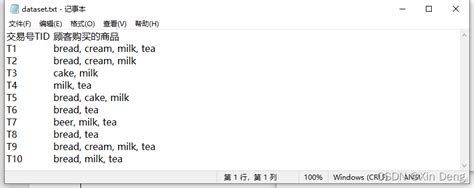 Apriori算法实现 Csdn博客