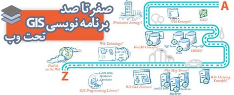 صفر تا صد برنامه نویسی GIS تحت وب جی آی اس پلاس مشاوره و آموزش GIS