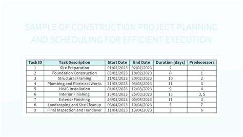 sample of construction project planning and scheduling for efficient