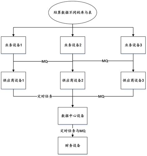 service data processing method and system eureka patsnap