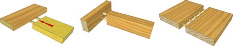 Dowel Joint Dt Online