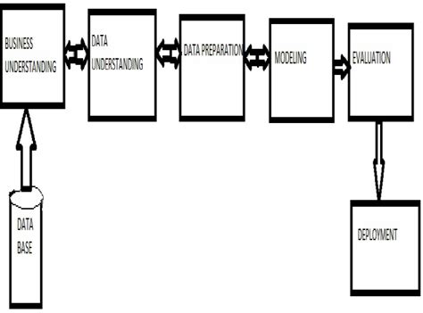 Figure 1 From Survey Of Insurance Fraud Detection Using Data Mining