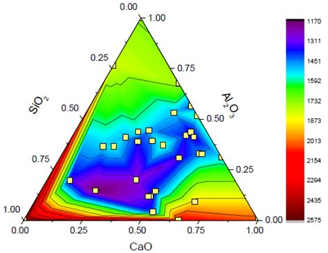 New Originlab Graphgallery