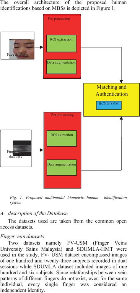 Figure 1 From Multimodal Biometric System Using Hybrid Convolutional