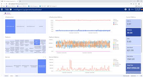 Intelligent Equipment Accelerator Spotfire Spotfire Community