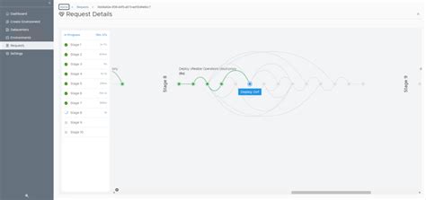 Cloud Proxy Deployment Via Vrslcm Terataki