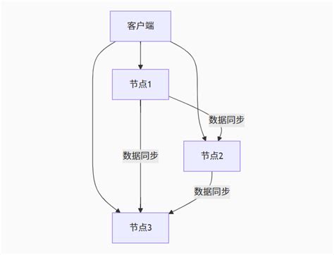 基于docker Compose构建高可用elasticsearch集群：从零到生产级部署指南docker Compose 高可用集群部署elk Csdn博客